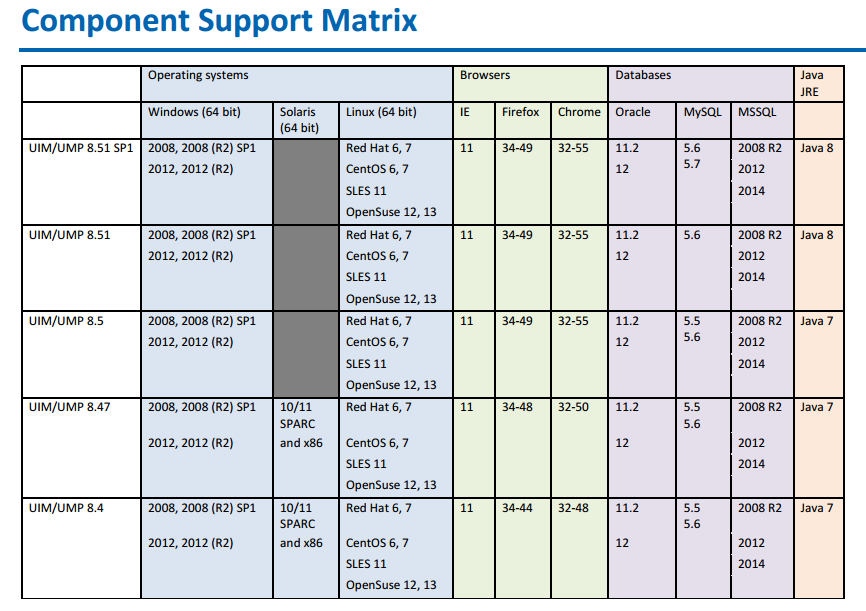 CA Nimsoft Monitor for Linux