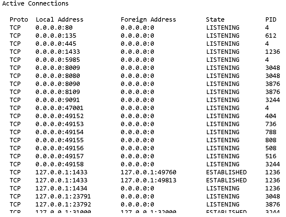 CA PPM port revisited | Clarity