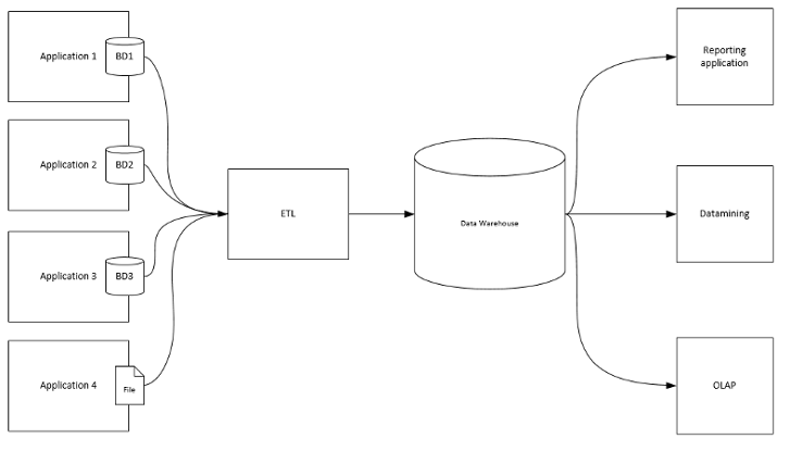Whole ETL Job is not running in Automic tool | Automic Workload Automation
