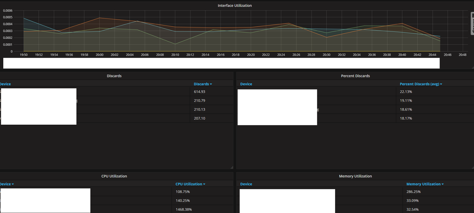 Integration CAPC x Grafana | DX NetOps