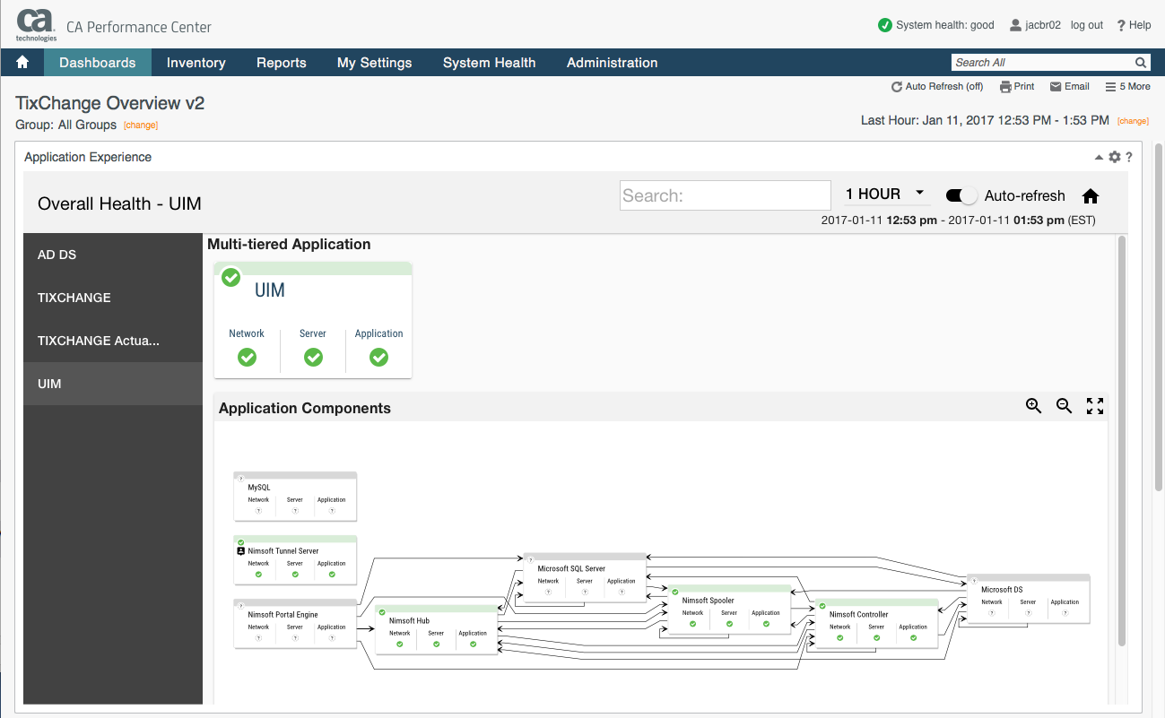 How to create an Multi-Tiered Application Browser View in CAPM | DX NetOps