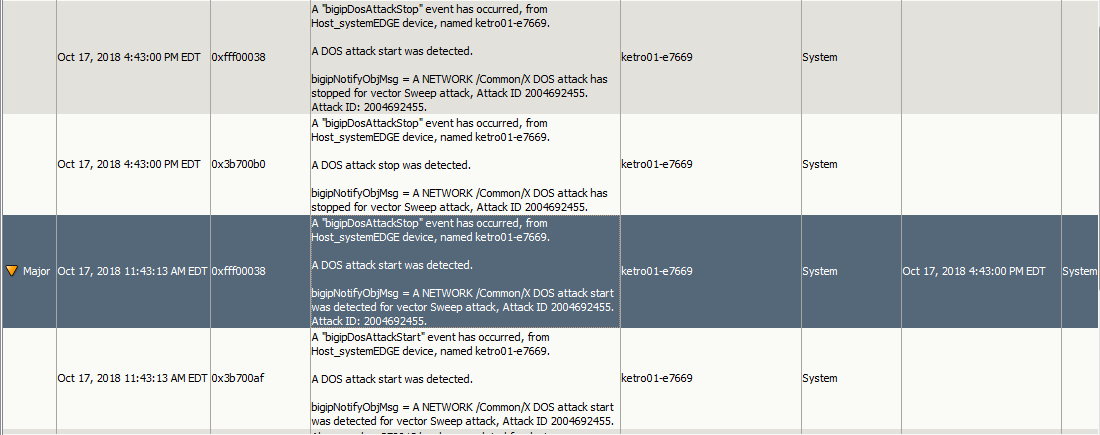 Not able to clear the alarm in CA Spectrum. | DX NetOps