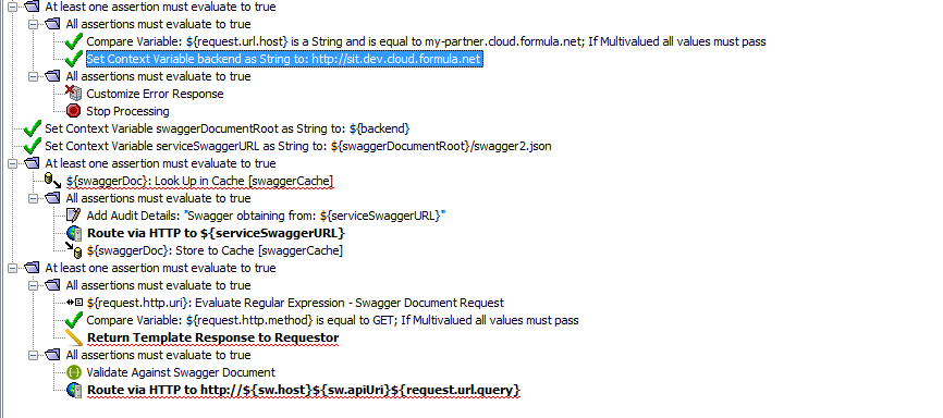 Swagger configuration issue | Layer7 API Management