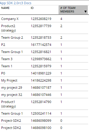 WSAPI/AppSDK how to get projects that have team members | Rally Software