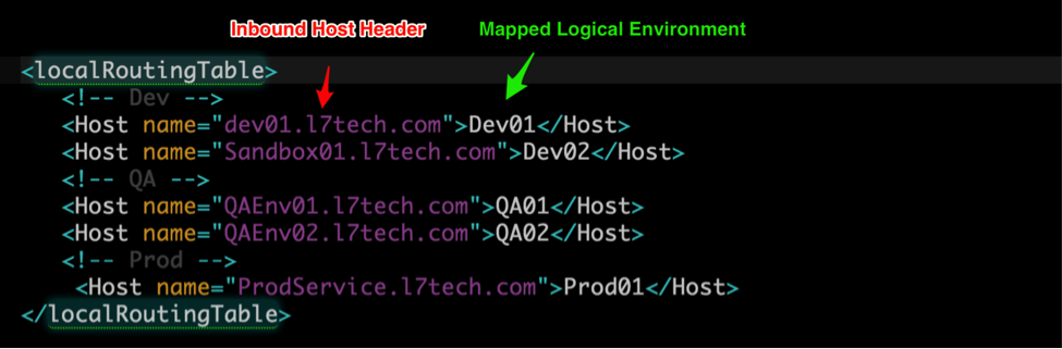 Context variable to find out the full URL for which the request has come | Layer7 API Management
