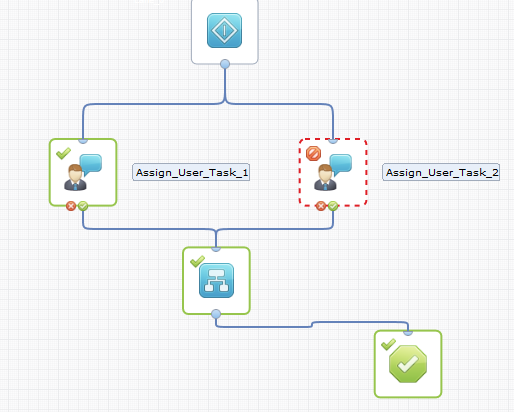 Ways to abort/cancel/suppress the operator execution | IT Process ...