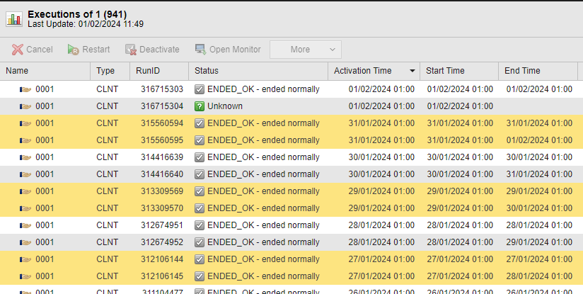 Executions Status Of Clients Always Shown With Duplicate Entries Automic Workload Automation