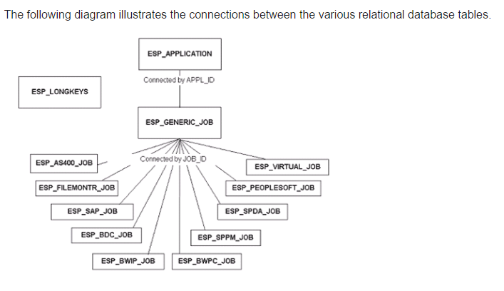 CAWA DE Reports | ESP dSeries Workload Automation