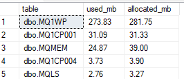 Steady growth of MQ1WP table in production system | Automic Workload Automation