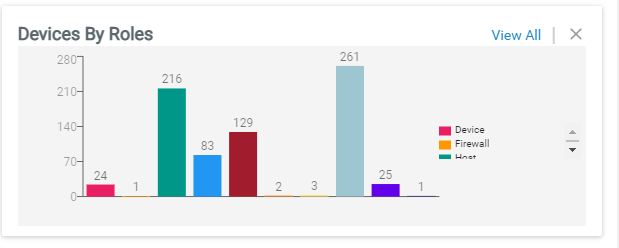 create a query based on the default dashboards | DX Unified Infrastructure Management