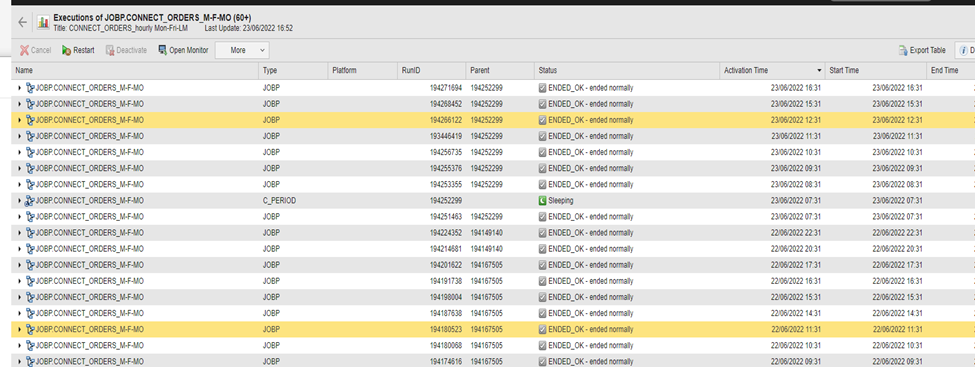 Report of missed schedules | Automic Workload Automation