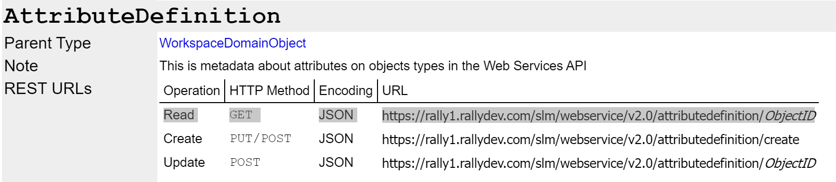 Rally Defect Creation API with Mandatory Fields | Rally Software