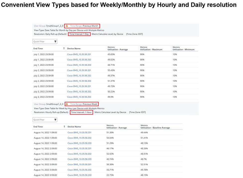 New: View Time Series Tabular Reporting with Date and Time views with DX NetOps 22.2.2 | DX NetOps