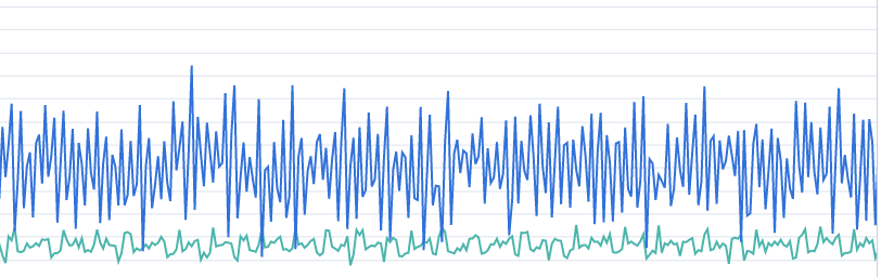 One of my Data Collector of CA PM showing "configuration status" not connected | DX NetOps