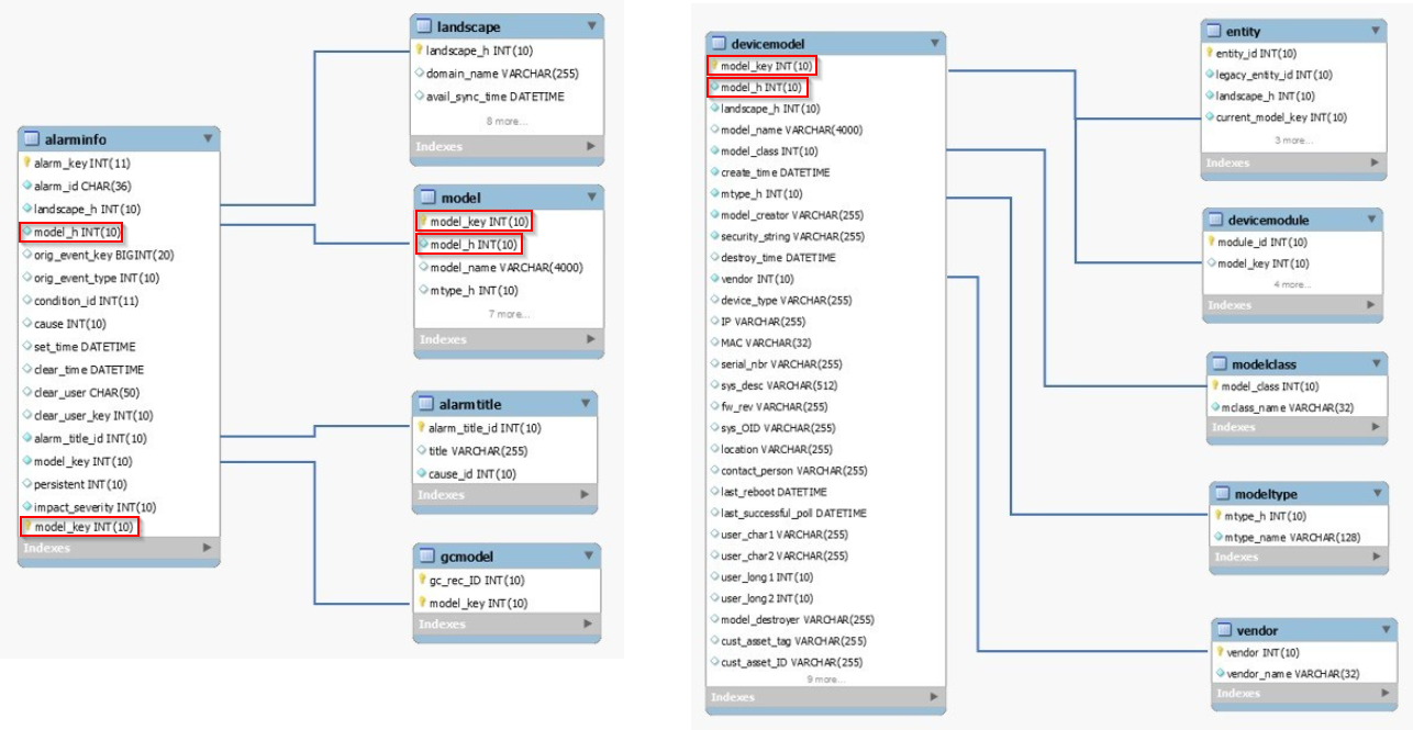 Spectrum is not integrated with jasper but need alarm details | DX NetOps