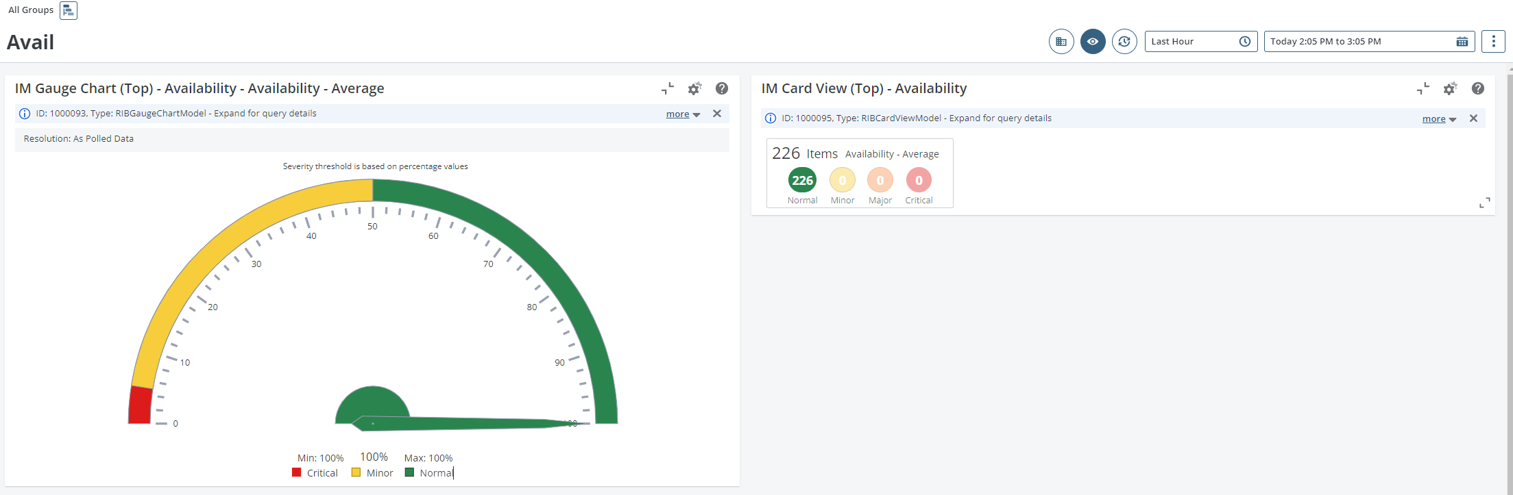 Overall Site availability in infrastructure Overview Dashboard | DX NetOps