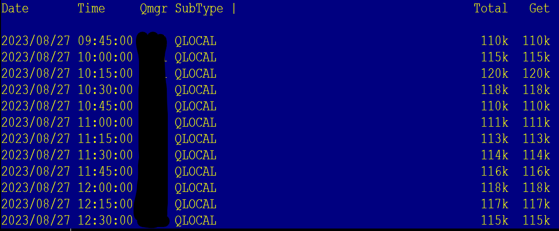 Can we have numeric format in MQROBJ and MQRLOG panel ? | SYSVIEW Performance Management
