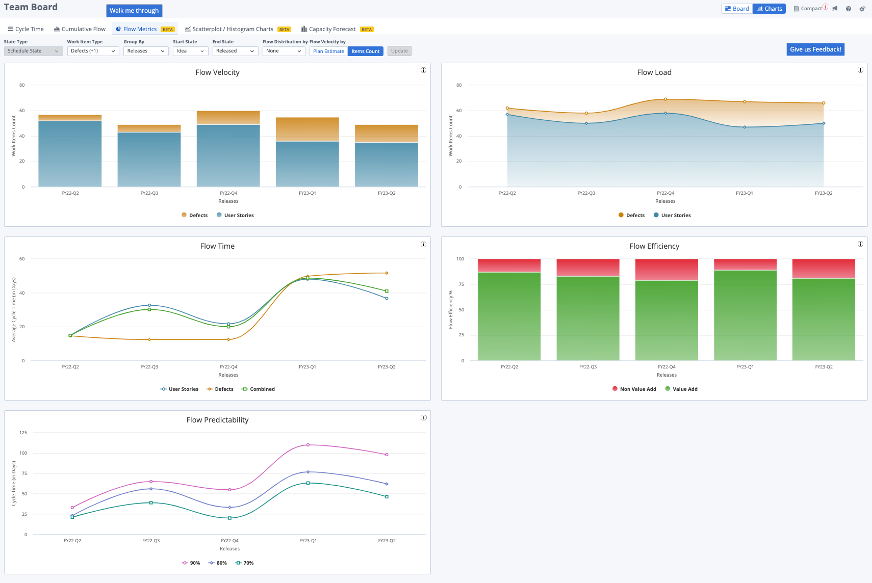 Flow Metrics are Live! | Rally Software