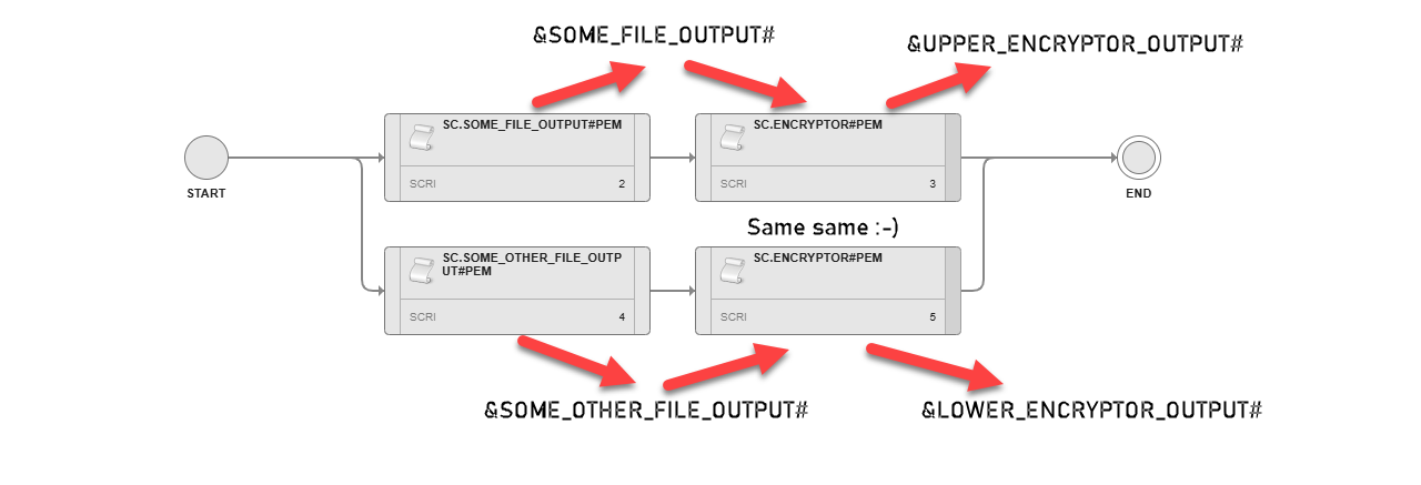 Is there a way to do a PSET indirectly? | Automic Workload Automation