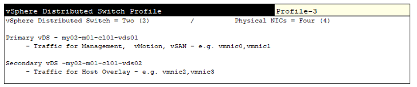 Error Deploy Application Virtual Network (AVN) | Cloud & SDDC