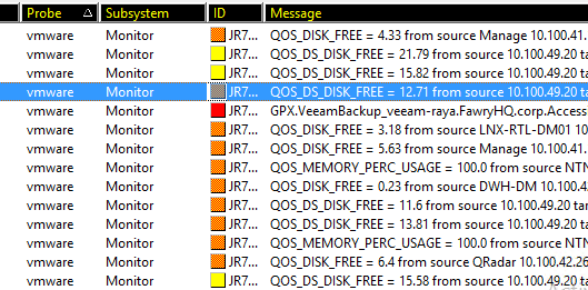 how to disable subsystem monitor Alarms - VMware probe | DX Unified Infrastructure Management