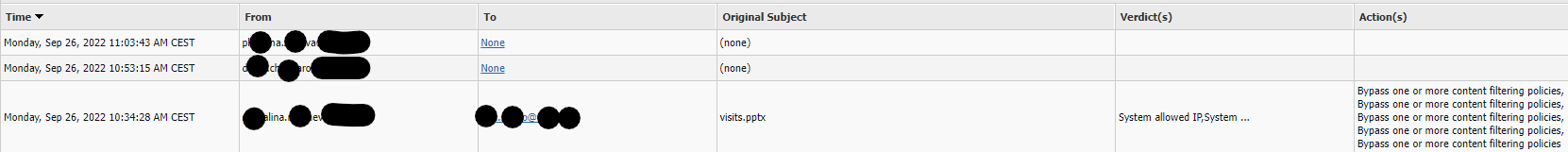 Message Audit Logs shows status as "Processing Status" | Messaging Gateway