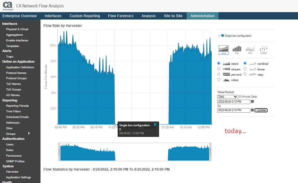 Failure to receive flows in NFA | DX NetOps