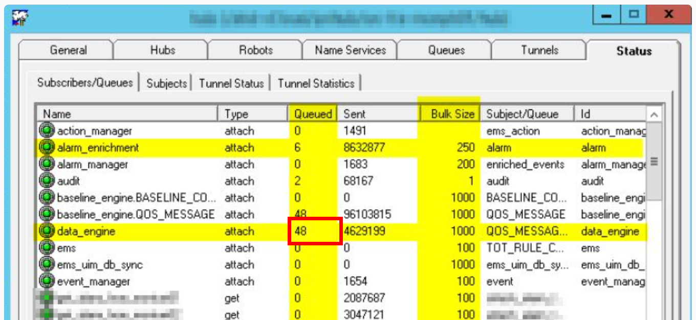 High Disk Utilization in hub server | DX Unified Infrastructure Management