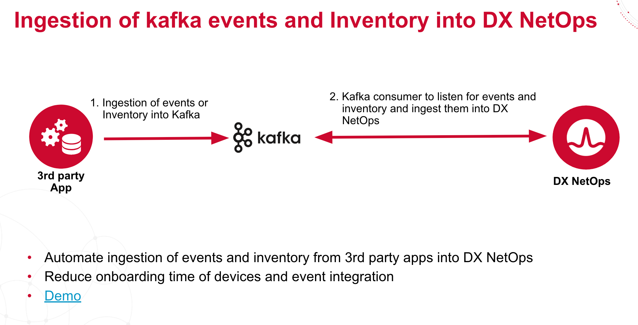 How to ingest alarms and inventory from Kafka into DX NetOps | DX NetOps