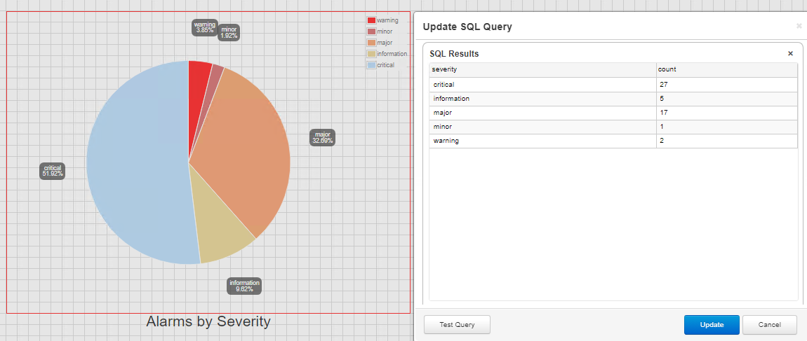 create a query based on the default dashboards | DX Unified Infrastructure Management
