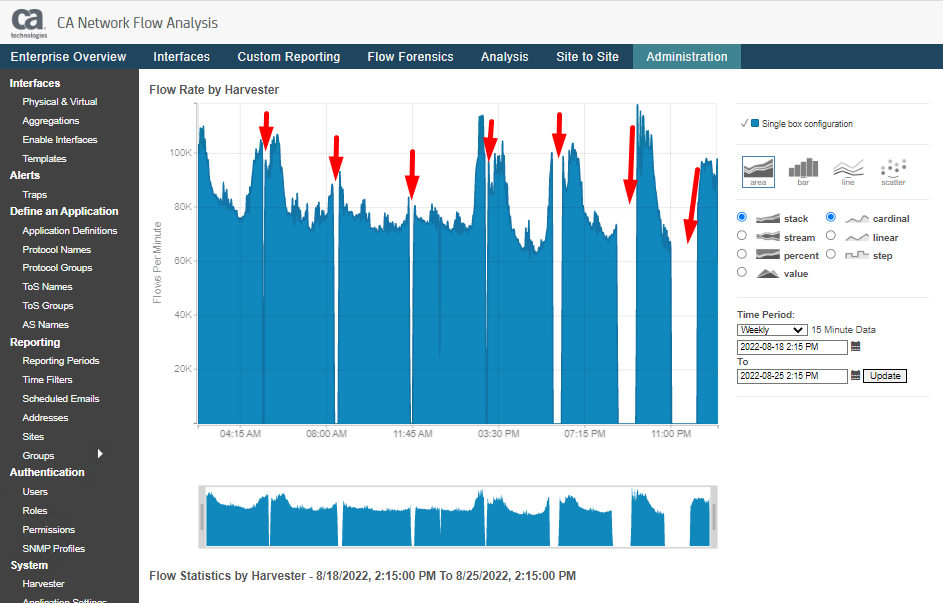 Failure to receive flows in NFA | DX NetOps