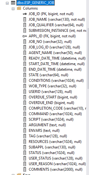 Is USER_ID a selectable field within the CAWorkload Database? | ESP dSeries Workload Automation