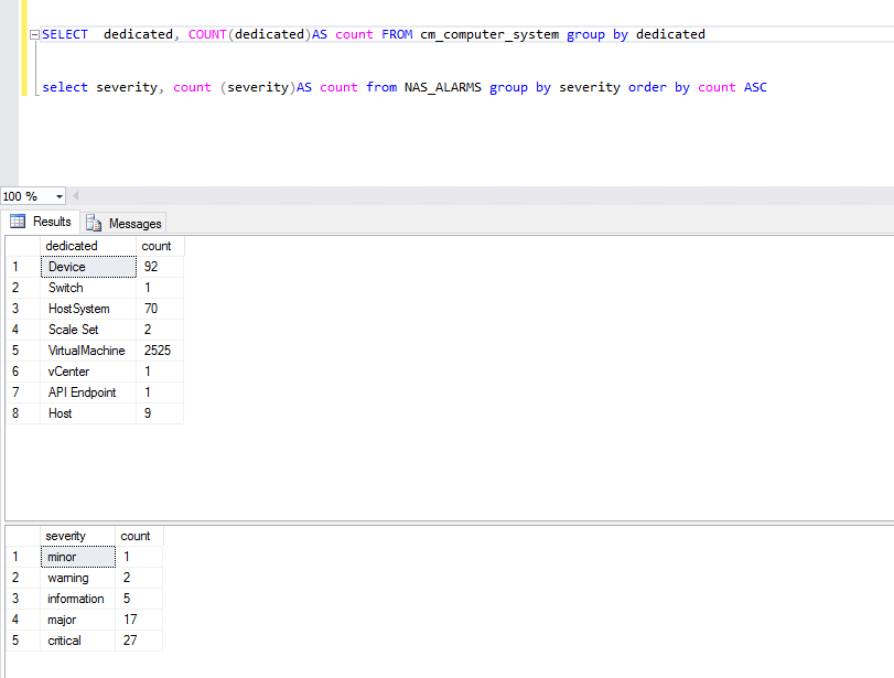 create a query based on the default dashboards | DX Unified Infrastructure Management