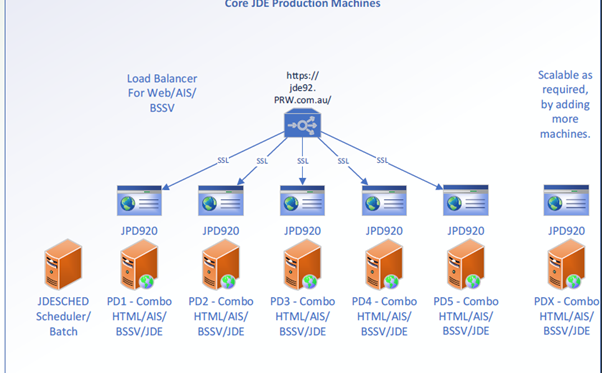 Running jobs on batch servers ( 5 combo boxes running batch servers and have virtual batch ...