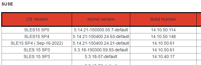 How to check if PAMSC Linux Kernel is supported? | Symantec Privileged ...