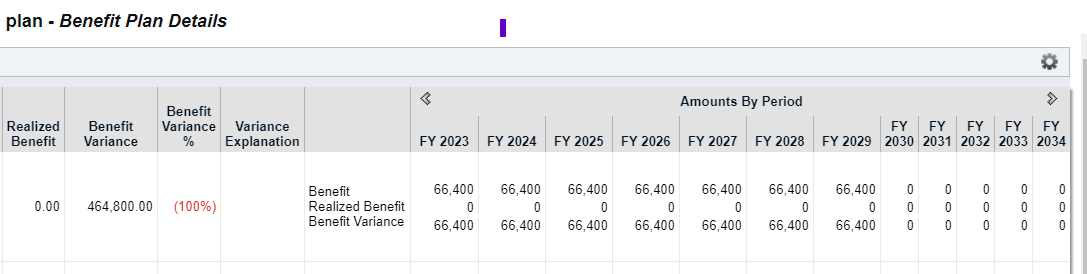 Benefit Plan - How to Export to Excel and keep same Amounts by Period ...