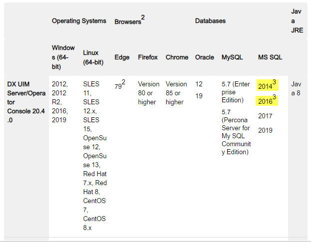 install uim with sql express | DX Unified Infrastructure Management