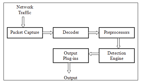 Endpoint Protection - Symantec Enterprise