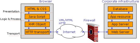 Endpoint Protection - Symantec Enterprise