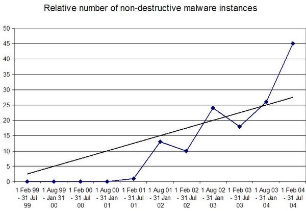 Endpoint Protection - Symantec Enterprise