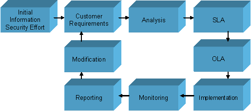 Endpoint Protection - Symantec Enterprise