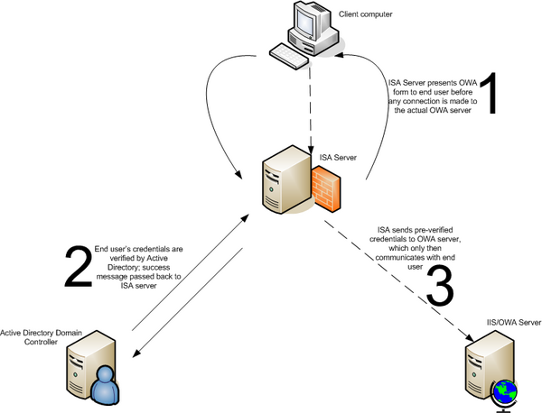 Endpoint Protection - Symantec Enterprise