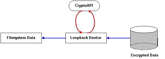 Endpoint Protection - Symantec Enterprise