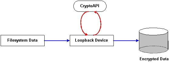 Endpoint Protection - Symantec Enterprise