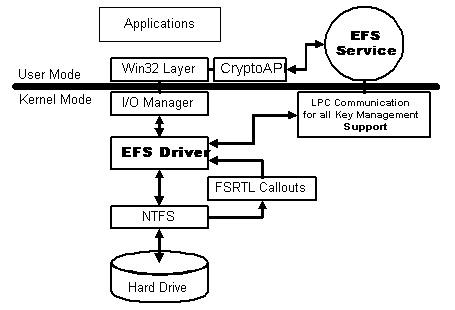 Endpoint Protection - Symantec Enterprise
