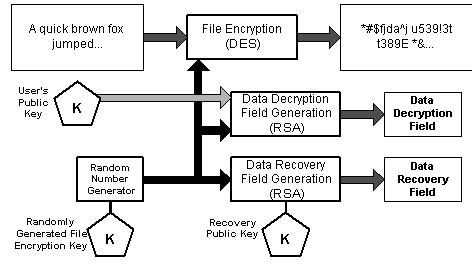 Endpoint Protection - Symantec Enterprise