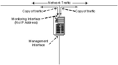 Endpoint Protection - Symantec Enterprise