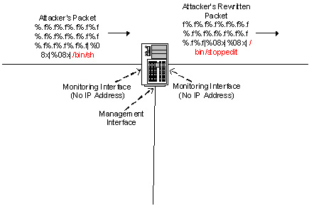 Endpoint Protection - Symantec Enterprise
