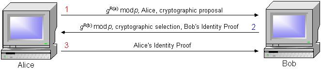 Endpoint Protection - Symantec Enterprise
