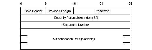 Endpoint Protection - Symantec Enterprise